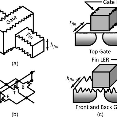 Fin Width Dependence Of The Saturation Threshold Voltage Vtsat Is