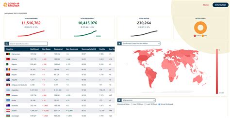 Covid 19 Tracker GitHub Topics GitHub