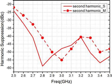 Figure 1 From Analysis And Design Of Class E Power Amplifier With