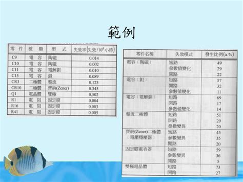 PPT 失效模式與效應分析 FMEA 介紹 PowerPoint Presentation ID