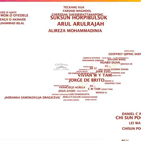 Scientometric Analysis Approach Overview Download Scientific Diagram
