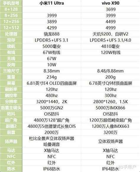小米11u和vivox90对比起来有什么不一样啊，哪个拍照好一点
