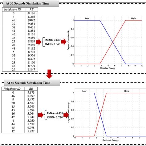 Illustration Of Adaptive Tuning Of Emin And Emax Parameters Download