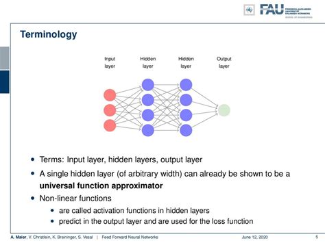 Lecture Notes In Deep Learning Feedforward Networks Part 1 Pattern