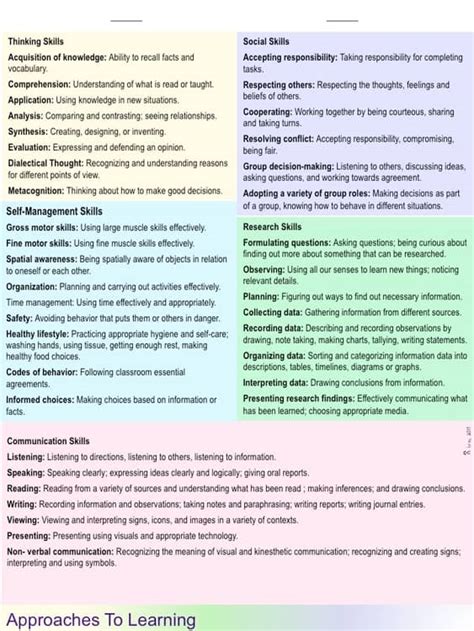 Ib Pyp Elements Flip Book By Amy Bray Tpt