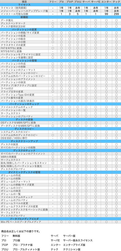 Minitool Partition Wizard 12 サーバー版 Download Gogo
