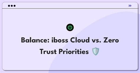 Iboss Security Prioritization Product Trade Off Interview Nextsprints