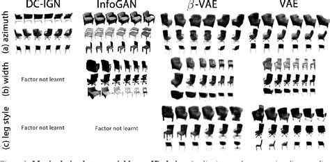 Pdf Beta Vae Learning Basic Visual Concepts With A Constrained Variational Framework