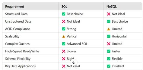 mongodb sqlvsnosql databaseinnovation webdevelopment learningjourney… sushil dangoriya