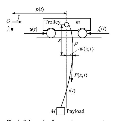 Figure 1 From Improving Control Performance Of A Container Crane Using Adaptive Friction