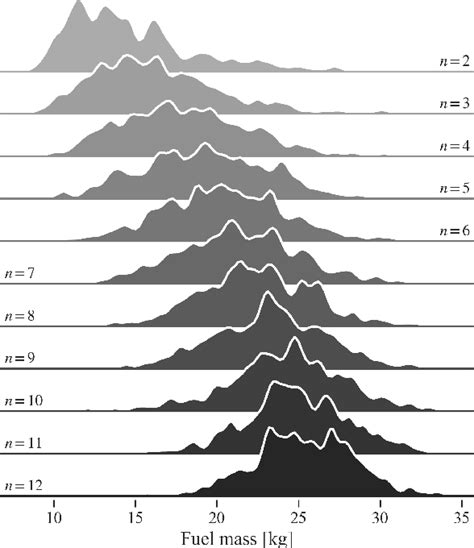 Figure 10 From Design And Optimization Of Multi Rendezvous Manoeuvres Based On Reinforcement