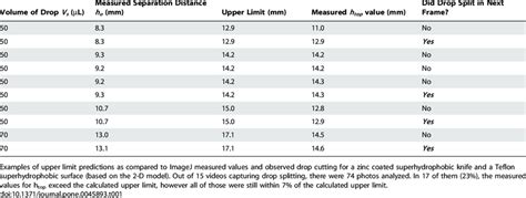 Upper Limit Predictions And Results Download Table