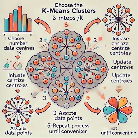 K Means Clustering Algorithm A Comprehensive Guide Sangita Biswas