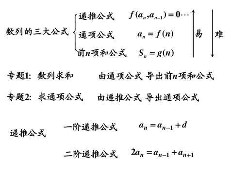 递推公式 累加 word文档在线阅读与下载 无忧文档