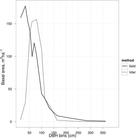 Figure 13 From Tree Detection And Delineation From Lidar Point Clouds Using Ransac Semantic