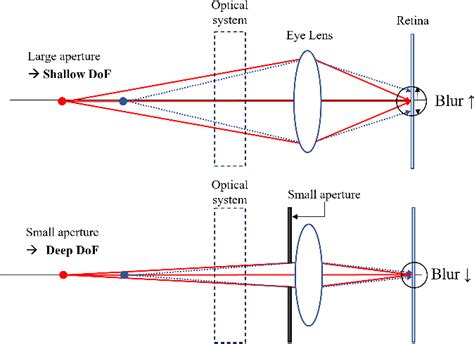 Figure 2 From Slim Maxwellian Near Eye Display For Virtual Reality Using Point Light Source