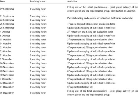 Design And Schedule Of Implementation Of Educational Activities Download Scientific Diagram