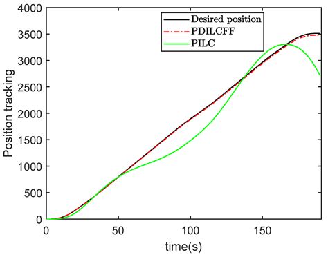 Iterative Learning Control With Forgetting Factor For Mimo Nonlinear Systems With Randomly