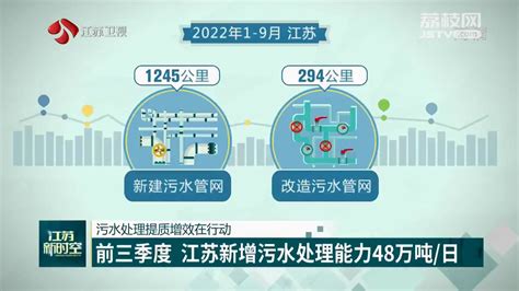 污水处理提质增效在行动 前三季度江苏新增污水处理能力48万吨日荔枝网新闻