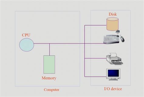 [os] system structure and program execution 1~2