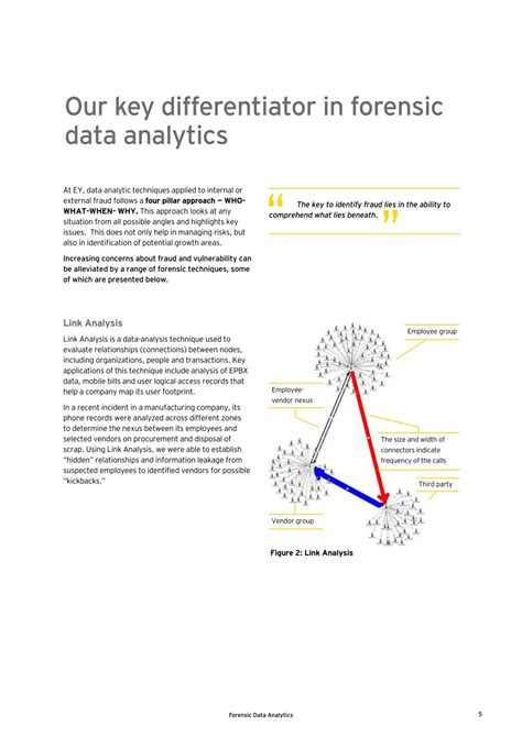 Ppt Evolution Of Forensic Data Analytics Ey India Powerpoint Presentation Id7840856