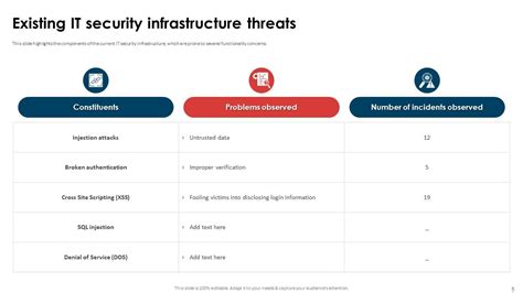 Top 10 Application Security Implementation Plan Powerpoint Presentation