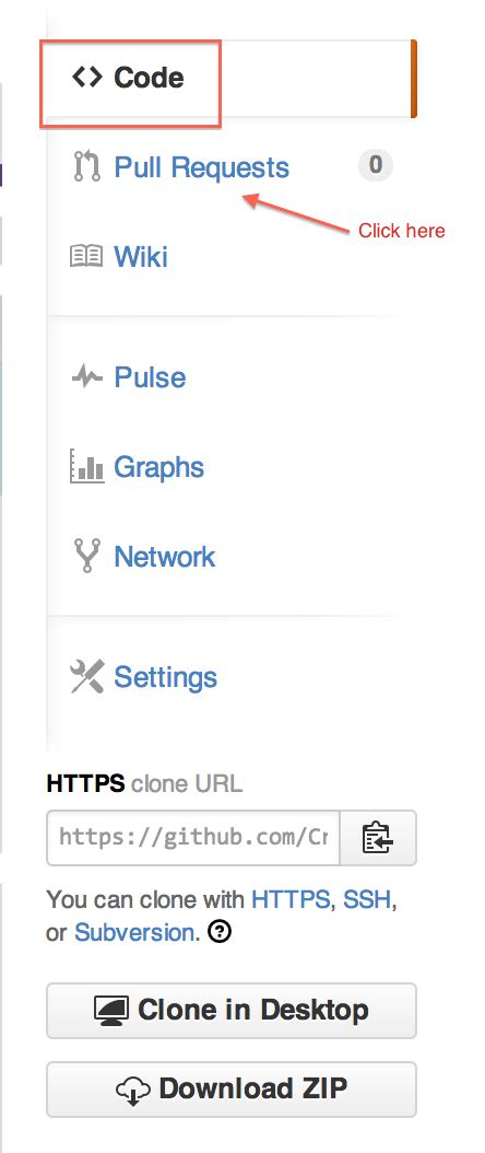 Github How To Fork Github Repository Create Pull Request And Merge • Crunchify