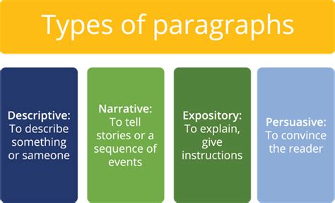 4 Types Of Paragraphs Goimages 411