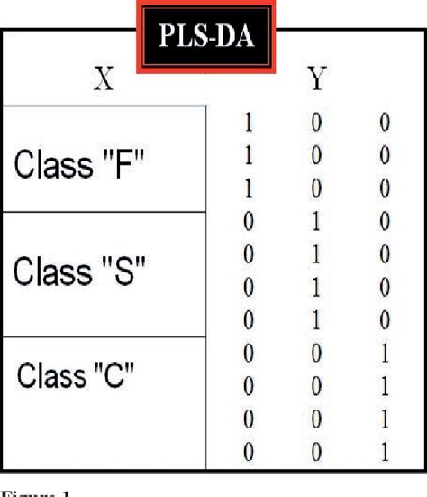 Figure 1 From Supervised Learning Algorithms For Spacecraft Attitude