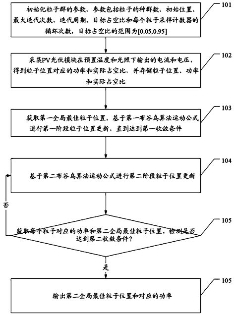 Maximum Power Tracking Method And Device For Photovoltaic Power