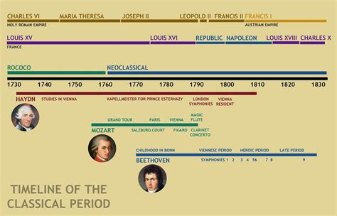 Something Classical History