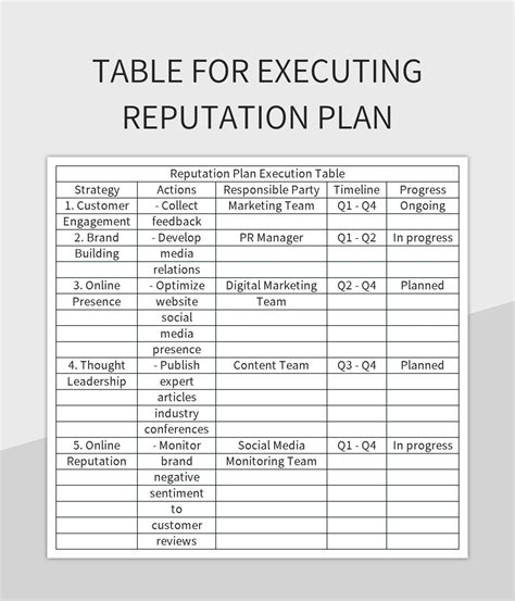 Free Project Execution Plan Templates For Google Sheets And Microsoft Excel Slidesdocs