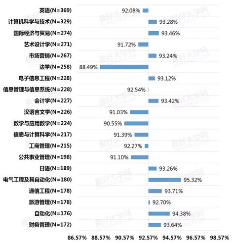 延安大学就业率太低延安大学可能升双一流延安大学为啥没大山谷图库