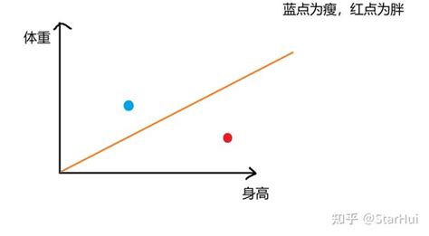 多层感知机MLP 知乎