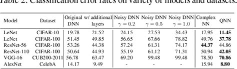 Deep Quaternion Features For Privacy Protection