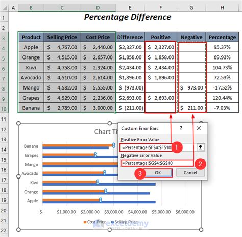 How To Show Difference Between Two Series In Excel Bar Chart 2 Ways