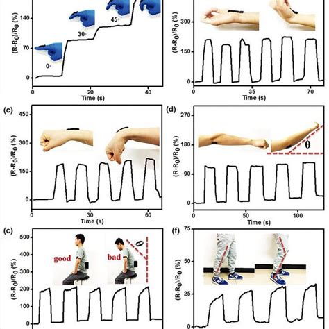 Adhesive Conductive Self‐healing Wearable Pva‐fswcnt‐pda Hydrogel