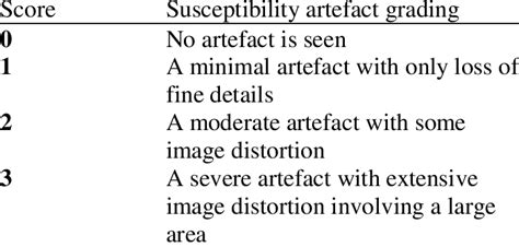Visual Grading Analysis Vga Checklist Adapted From Sacco Et Al 1987 Download