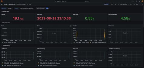 Springboot Actuator Prometheus And Grafana