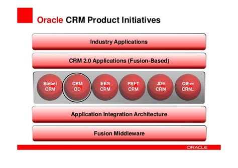 oracle crm on demand
