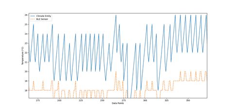 Gree Climate With External Temperature Sensor Configuration Home Assistant Community
