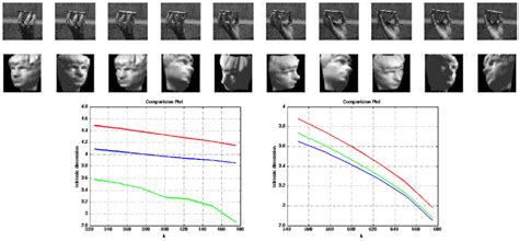Sample Images From The Hands And Face Datasets Comparative Plots For Download Scientific