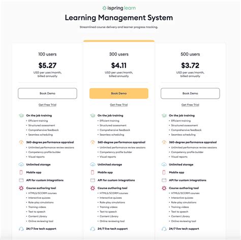 Lms Pricing In 2024 A Comprehensive Guide To Understanding The True