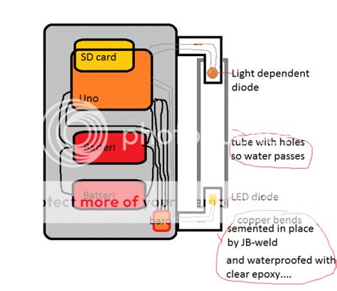 Underwater Monitoring System Projects Sparkfun Community