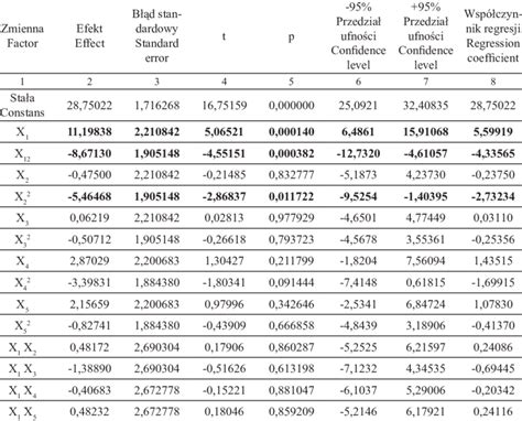Regression Model Coefficient Data Download Table