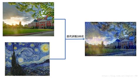neural style风格迁移模型实战 neural style csdn博客
