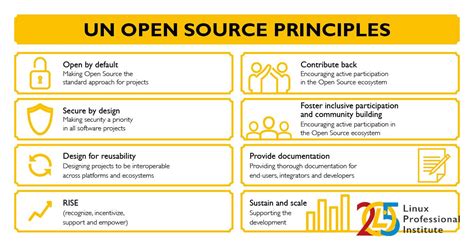 opensource opensource linux lpi foss linux professional