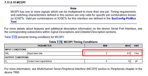 AM623 SPI Timing Requirement Processors Forum Processors TI E2E