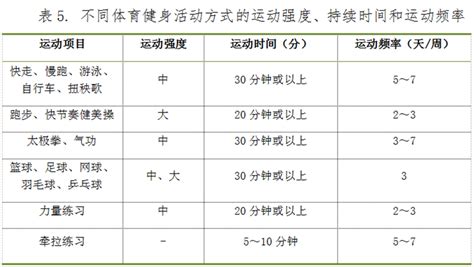 全民健身指南解读 国家体育总局