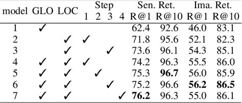 Table 3 From Similarity Reasoning And Filtration For Image Text